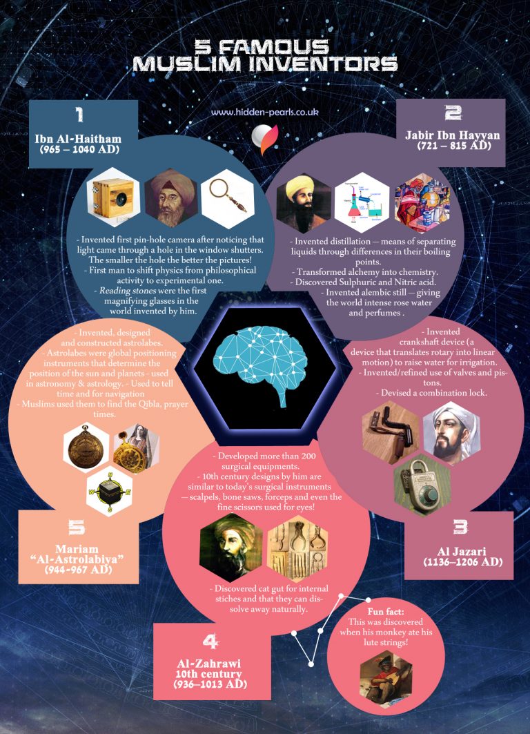 Infographics - Muslim inventors » Hidden Pearls